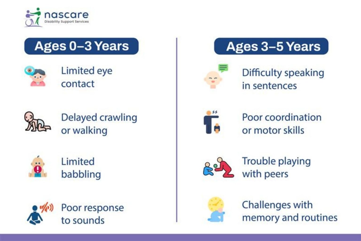 Finding NDIS Early Childhood Support That Works for You
